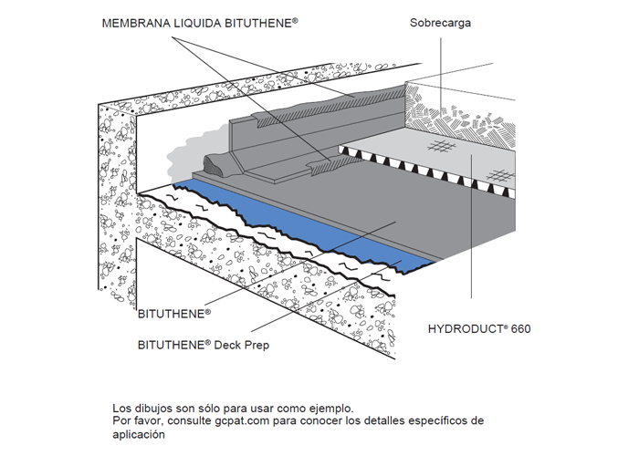 BITUTHENE® DECK PREP® | Resource | GCP Applied Technologies