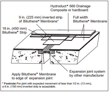 Bituthene® 3000 and Bituthene® Low Temperature - Above Grade | Resource ...